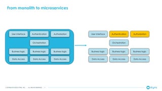 The Evolution of Distributed API Authorization - by Anders Eknert, Styra | PPT