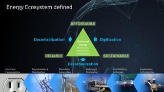 Anders energy ecosystem presentation | PDF