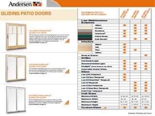 Wireless Security Sensors for Windows and Doors - Veri-Lock by Andersen ...