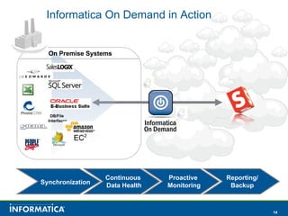 A Window into Salesforce Data Management | PPT