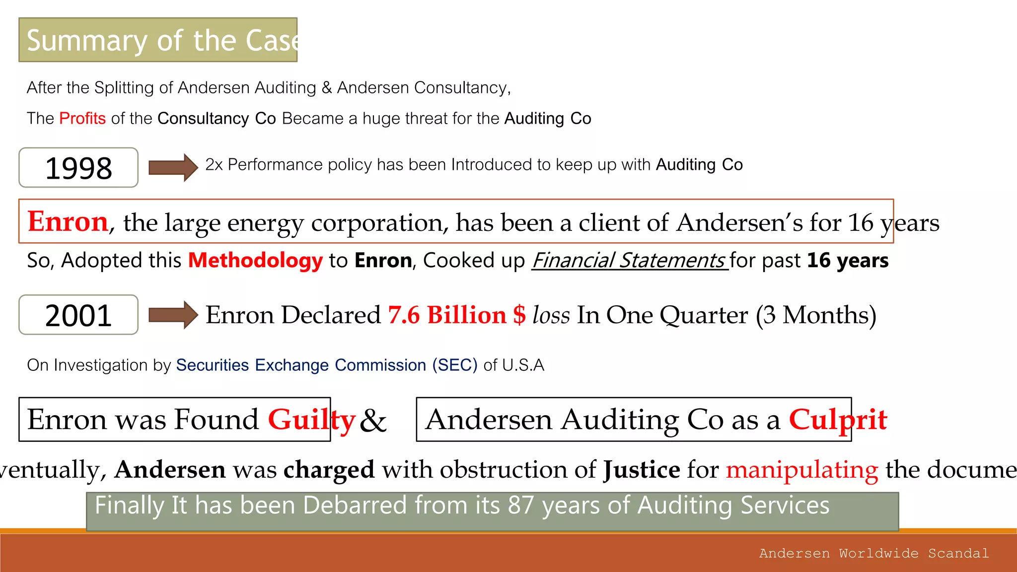 Andersen world wide | PPTX