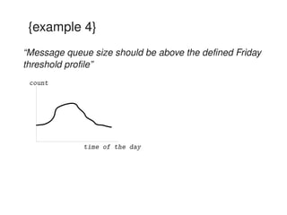 Nagios Conference 2012 - Anders Haal - Why dynamic and adaptive thresholds matters | PDF