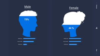 Anders Lang Head Of Marketing Gucci The Modern Gamification | PPTX