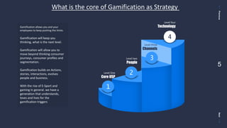 Anders Lang Head Of Marketing Gucci The Modern Gamification | PPT