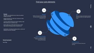 Anders Lang Head Of Marketing Gucci The Modern Gamification | PPT