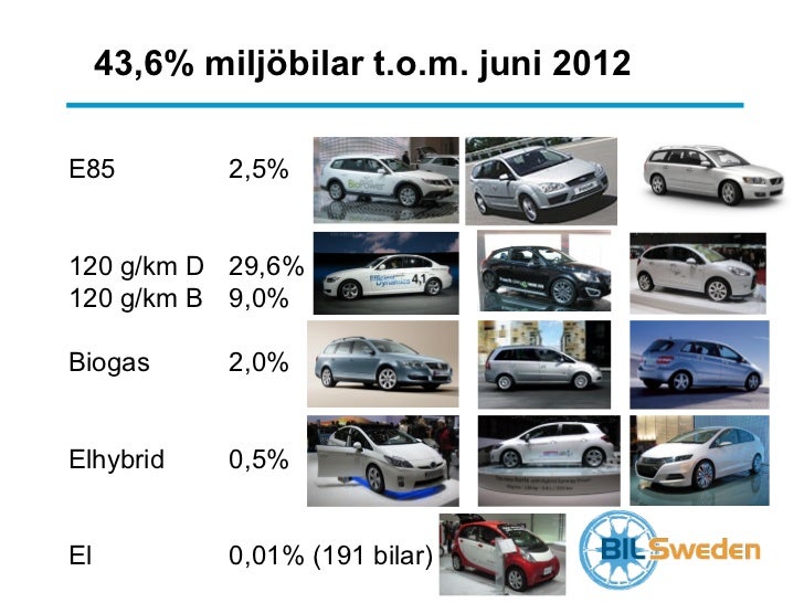 Bil Sweden: "Vem ställer bilen?"