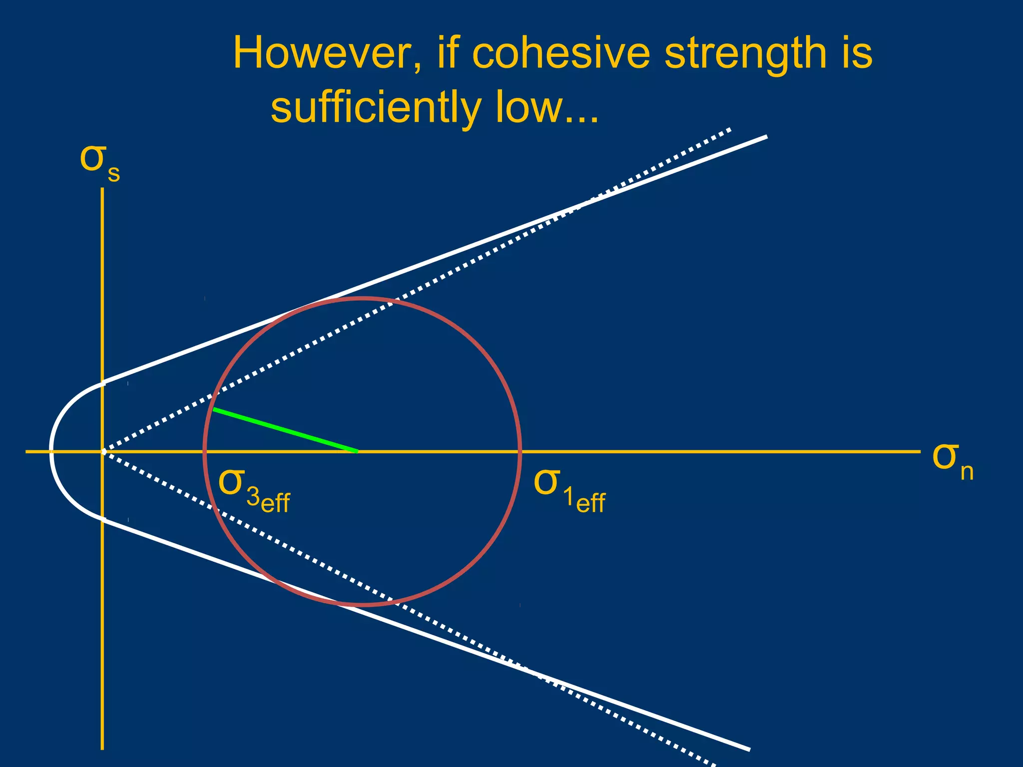 Anderson s-theory-of-faulting (1) | PPT