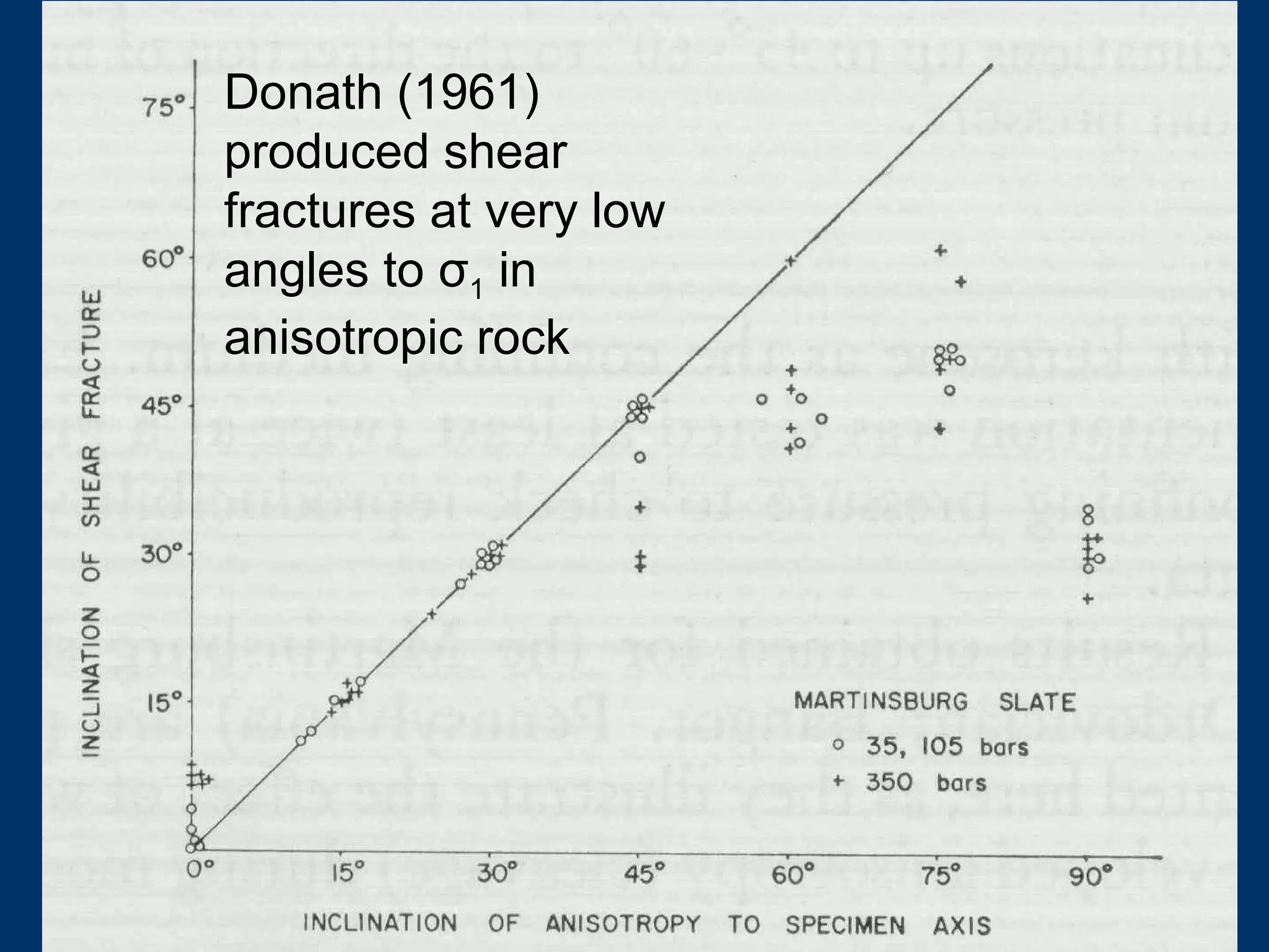 Anderson s-theory-of-faulting (1) | PPT