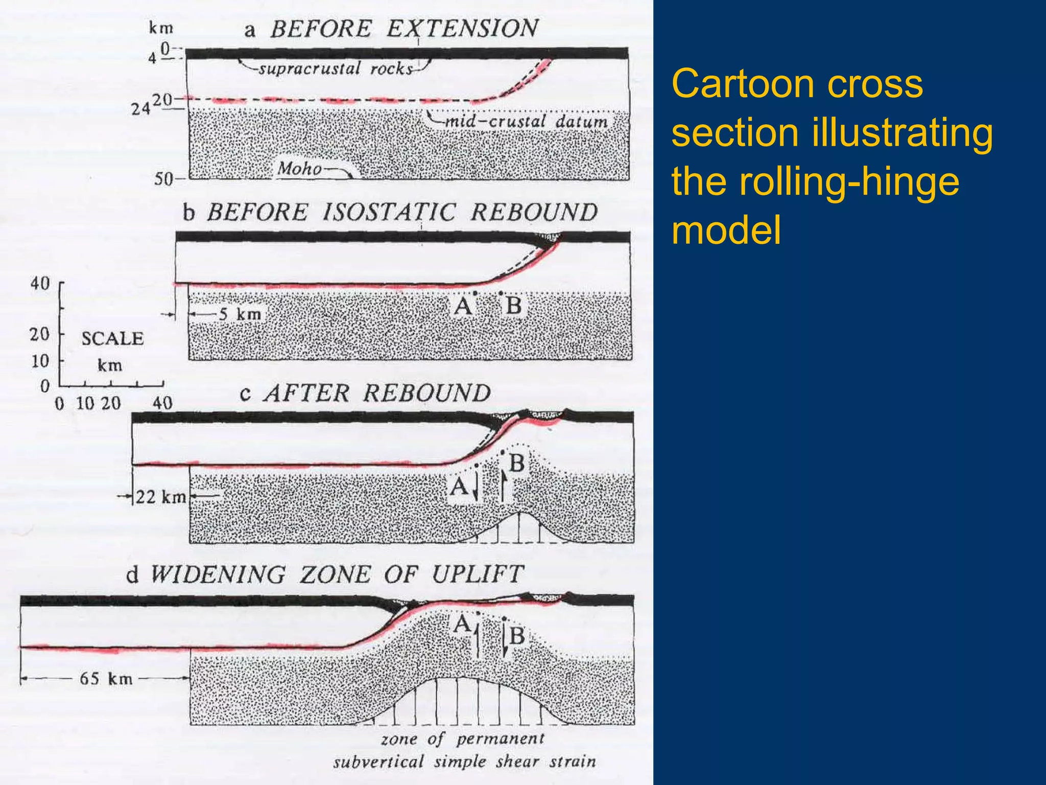Anderson s-theory-of-faulting (1) | PPT