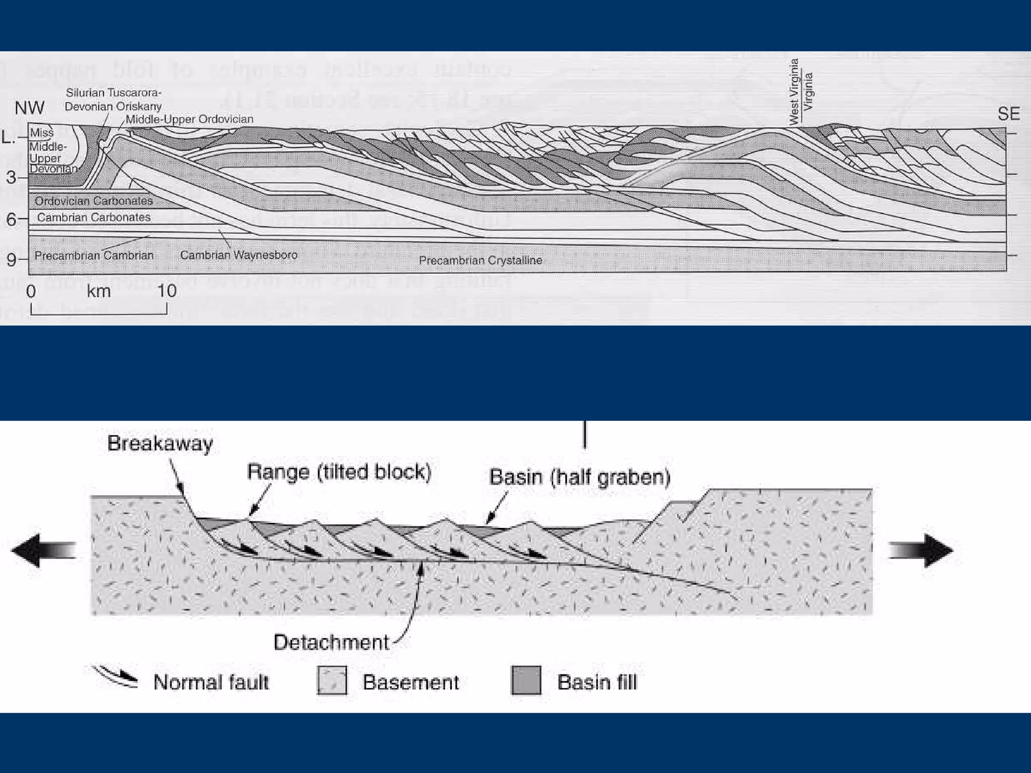Anderson s-theory-of-faulting (1) | PPT