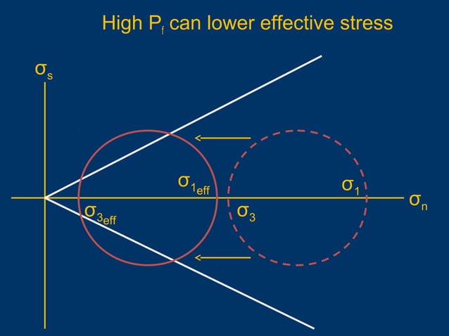 Anderson s-theory-of-faulting (1) | PPT | Geography | Science
