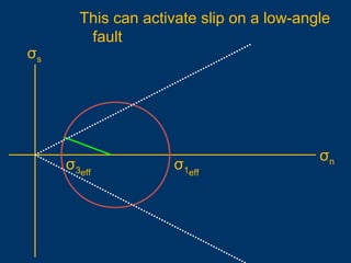 Anderson s-theory-of-faulting (1) | PPT