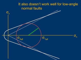 Anderson s-theory-of-faulting (1) | PPT