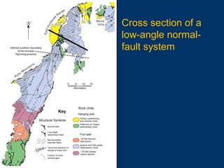 Anderson s-theory-of-faulting (1) | PPT