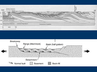 Anderson s-theory-of-faulting (1) | PPT