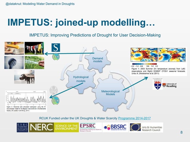 Modeling Water Demand In Droughts In England And Wales Ppt