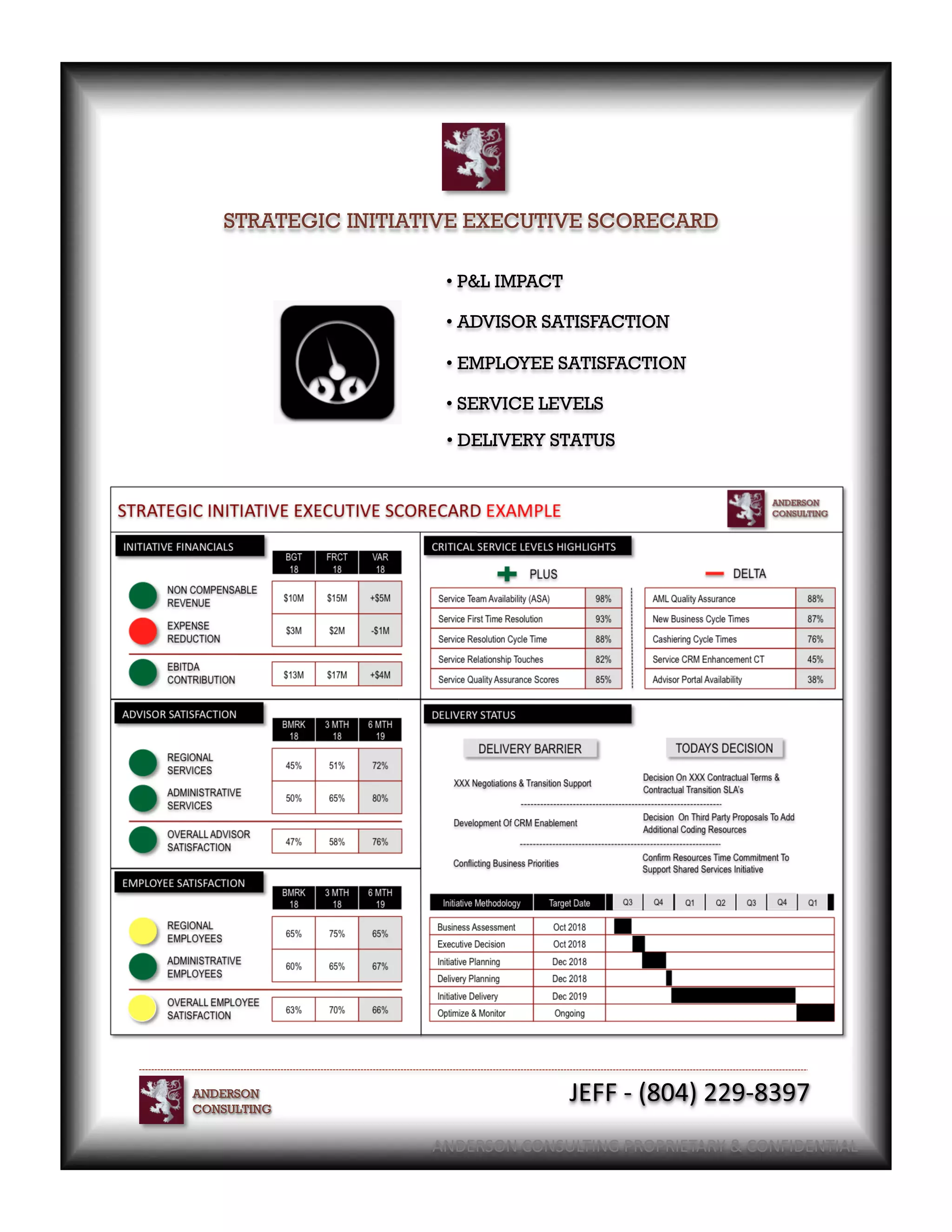Anderson Consulting - EXECUTIVE STRATEGIC INITIATIVE SCORECARD | PDF
