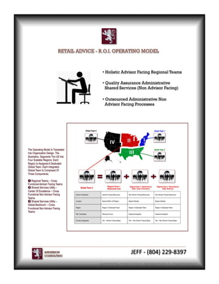 Anderson Consulting - RETAIL ADVICE R.O.I. OPERATING MODEL | PDF