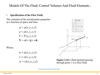Aerodynamics: Some Fundamental Principles and Equations 2 | PPT