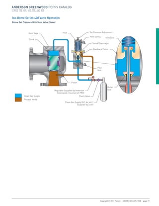 Anderson Greenwood Pilot Operated Pressure Relief Valves | PDF