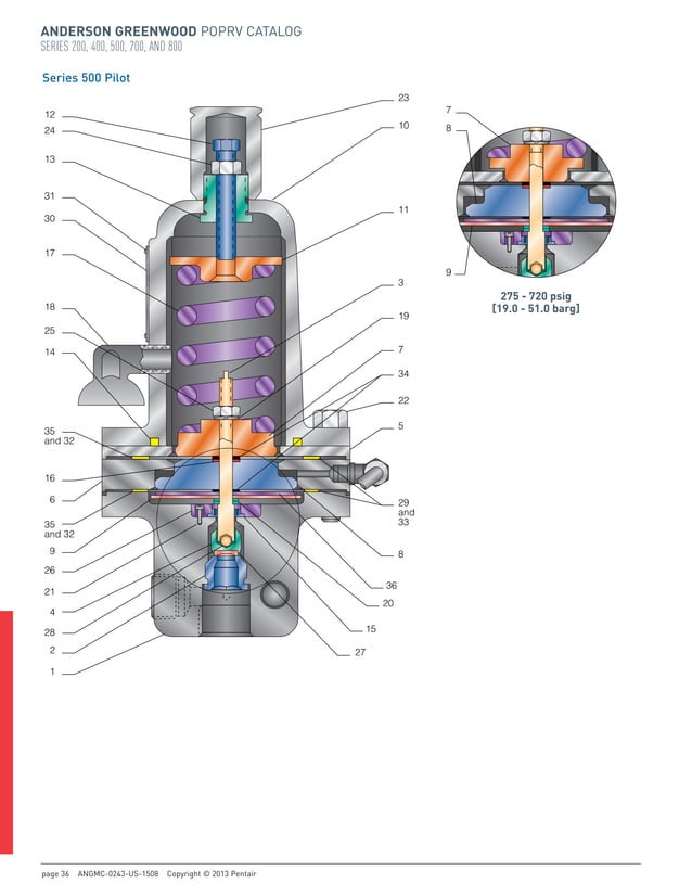 Anderson Greenwood Pilot Operated Pressure Relief Valves | PDF | Auto ...