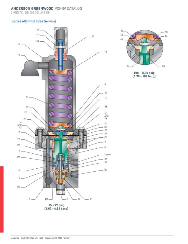 Anderson Greenwood Pilot Operated Pressure Relief Valves