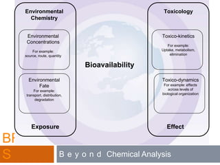 Response options: Biological Response Indicator Devices for Gauging ...