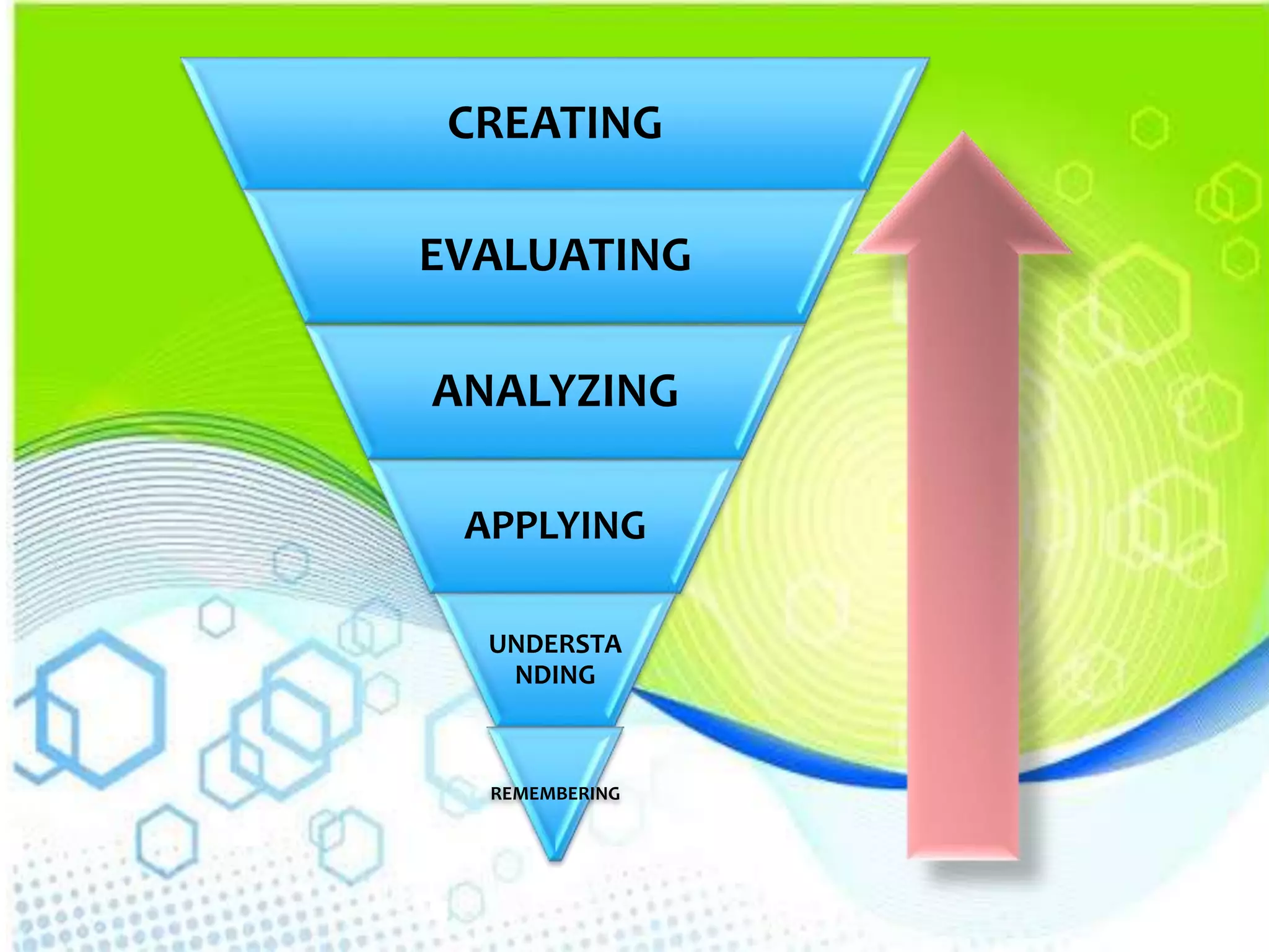 Anderson taxonomy | PPTX
