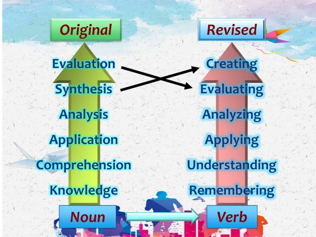 Anderson taxonomy | PPTX | Internet for Beginners | Internet