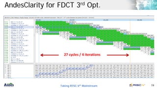 Andes andes clarity for risc-v vector processor | PDF