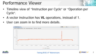 Andes andes clarity for risc-v vector processor | PPT