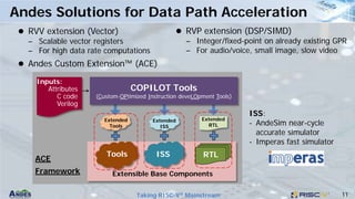 Andes RISC-V processor solutions | PPT
