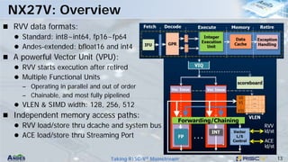 Andes RISC-V processor solutions | PPT