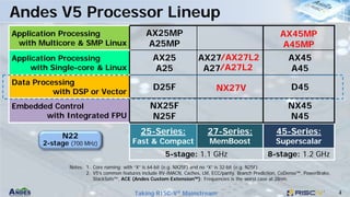 Andes RISC-V processor solutions | PPT
