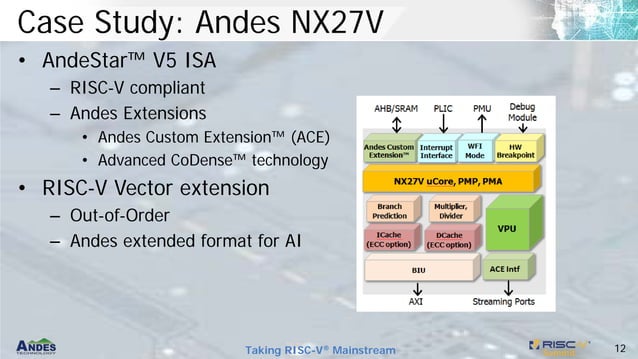 Andes Enhancing Verification Coverage For Risc V Vector Extension Using Riscv Dv Pdf