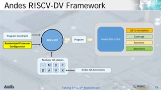 Andes enhancing verification coverage for risc v vector extension using riscv-dv | PDF