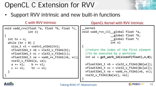 Andes open cl for RISC-V | PDF