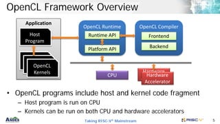 Andes open cl for RISC-V | PDF