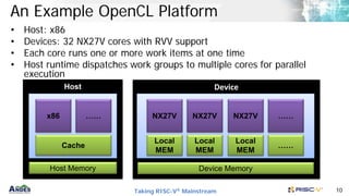 Andes open cl for RISC-V | PPT