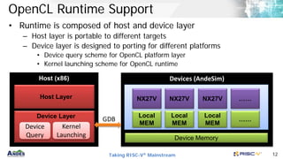 Andes open cl for RISC-V | PPT