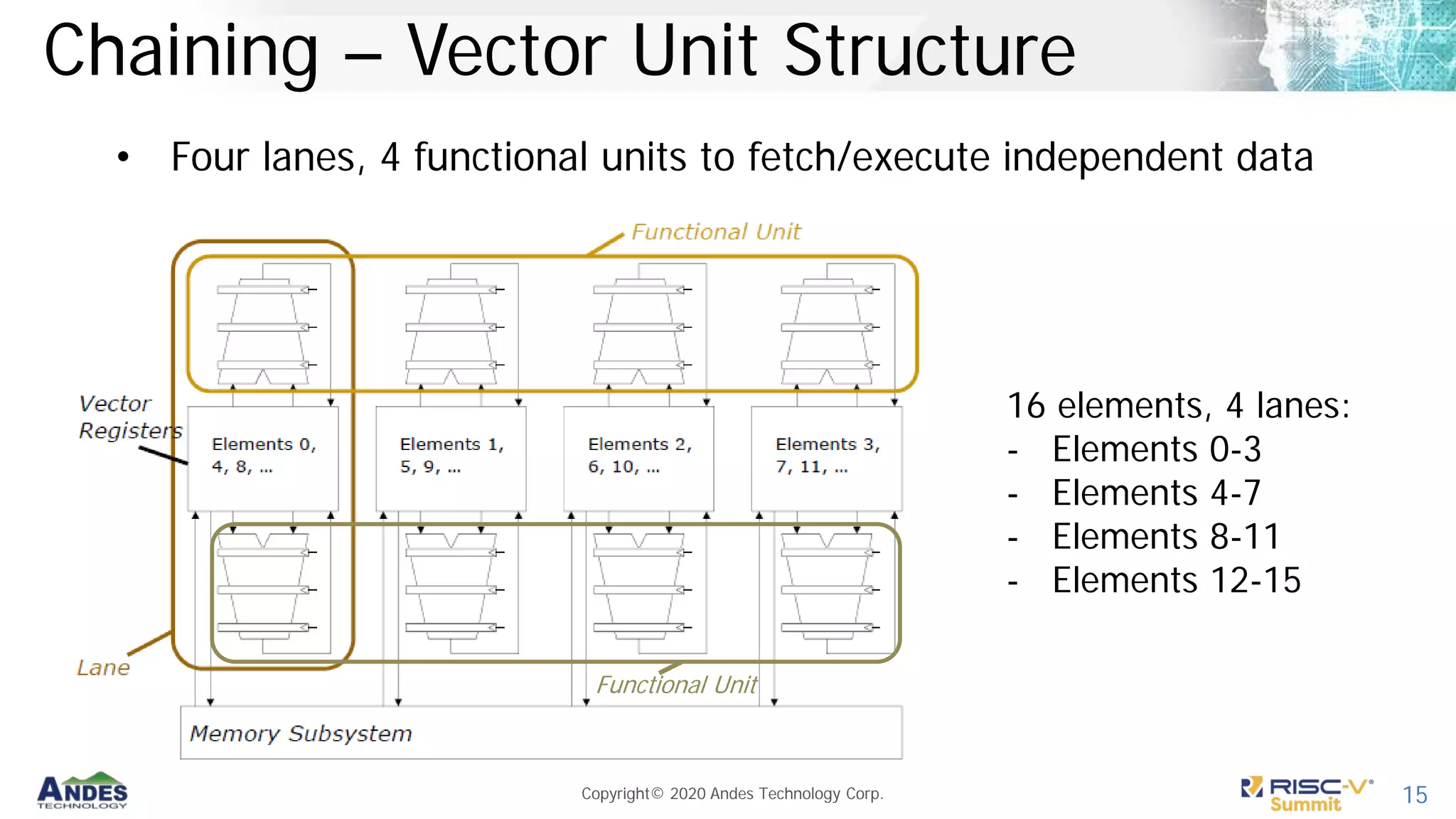 Andes RISC-V vector extension demystified-tutorial | PDF | Programming Languages | Computing