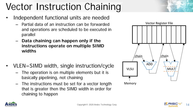 Andes Risc V Vector Extension Demystified Tutorial Pdf Programming Languages Computing