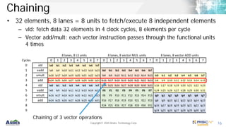 Andes RISC-V vector extension demystified-tutorial | PDF