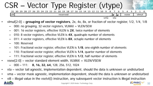 Andes Risc V Vector Extension Demystified Tutorial Pdf Programming Languages Computing