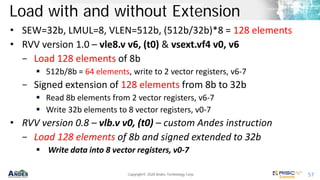 Andes RISC-V vector extension demystified-tutorial | PDF