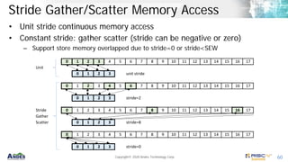 Andes RISC-V vector extension demystified-tutorial | PDF