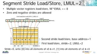 Andes RISC-V vector extension demystified-tutorial | PDF