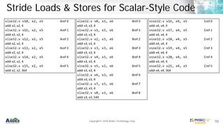 Andes RISC-V vector extension demystified-tutorial | PDF