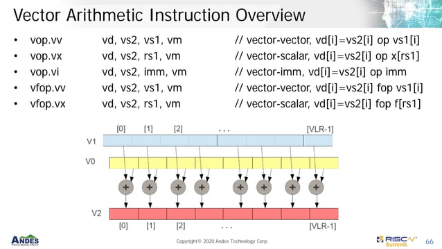 Releases · T-Head-Semi/Riscv-Matrix-Extension-Spec · Github – TMBI