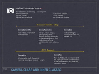 Building a Custom Camera Application in Android | PPT